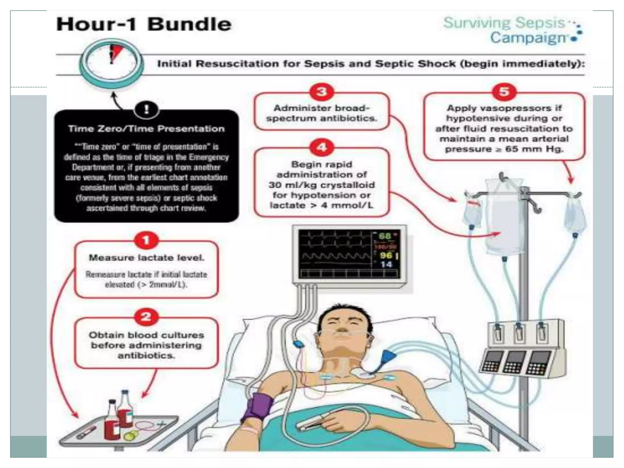 Sepsis in surgical patients and its biomarkers.pptx