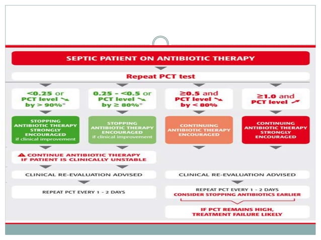 Sepsis in surgical patients and its biomarkers.pptx