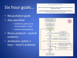 Sepsis in the Surgical Patient- Alastair Glossop | PPTX
