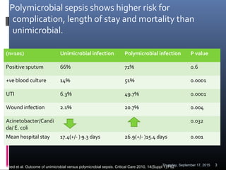 Approach to sepsis- a primary physician perspective | PPT