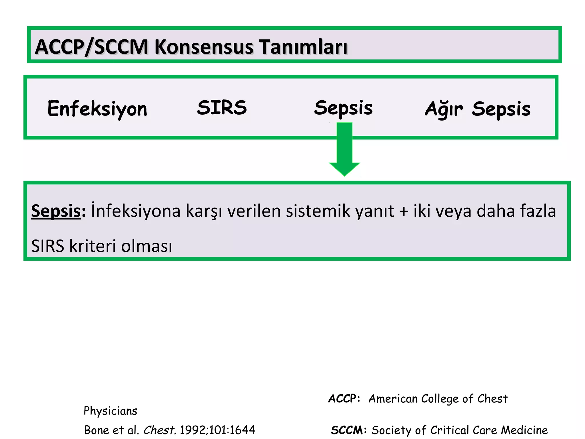 Sepsis 2012 KILAVUZU | PPT