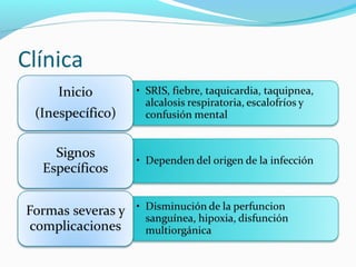 Sepsis en obstetricia | PPT
