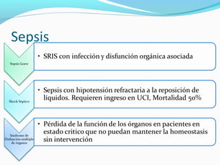 Sepsis en obstetricia | PPT