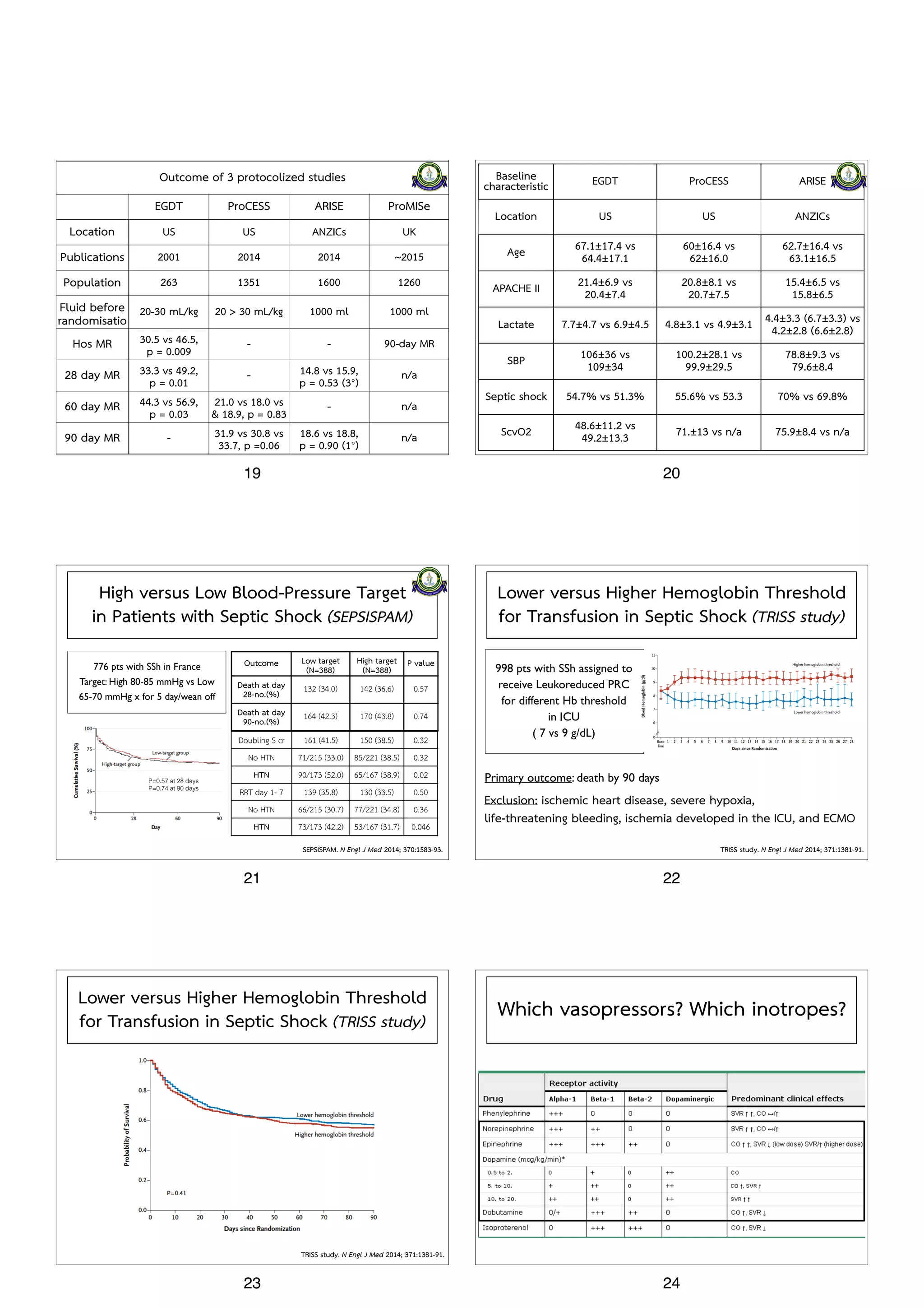 ACTEP2014: Sepsis management has anything change | PDF | First Aid ...