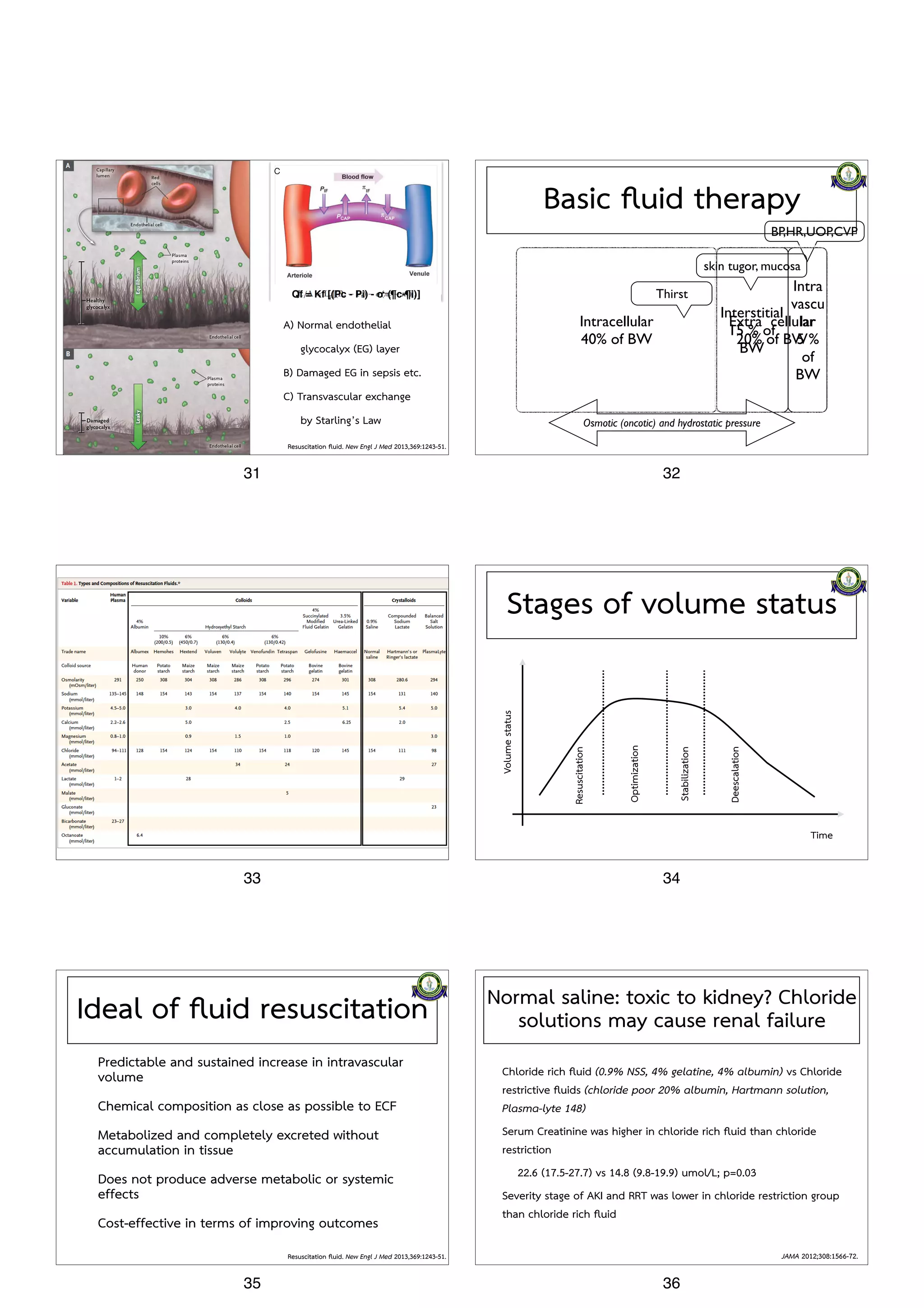 ACTEP2014: Sepsis management has anything change | PDF | First Aid | Injuries