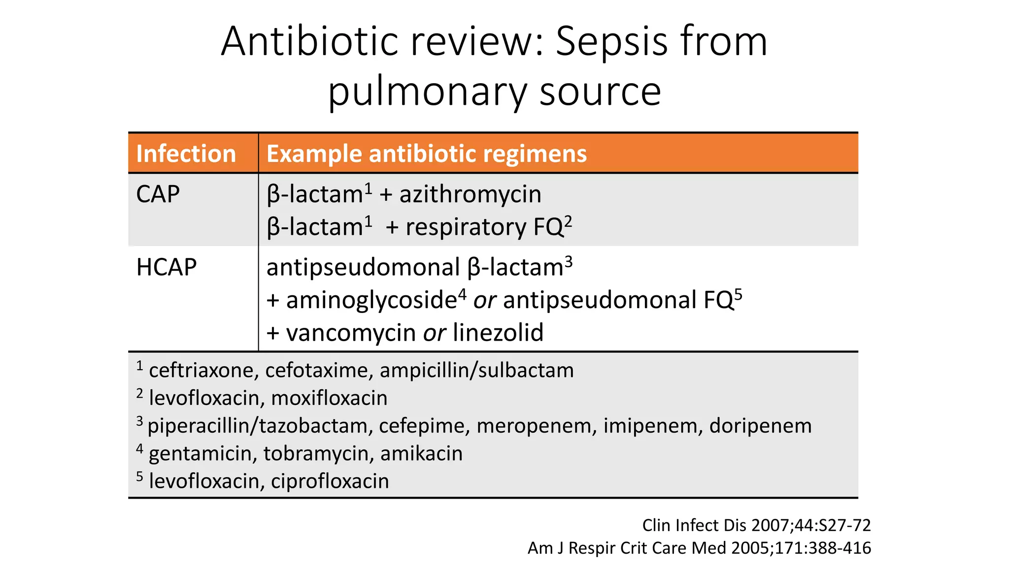 Sepsis management guidelines (SSC) 2018/2019 | PPTX