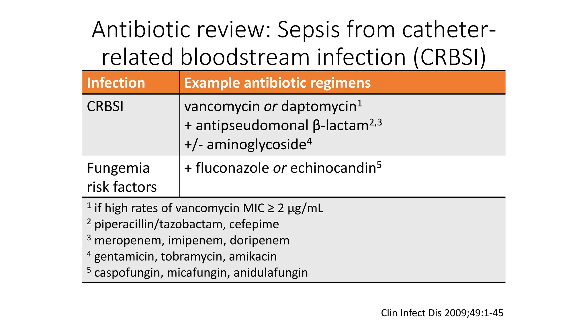 Sepsis management guidelines (SSC) 2018/2019 | PPTX