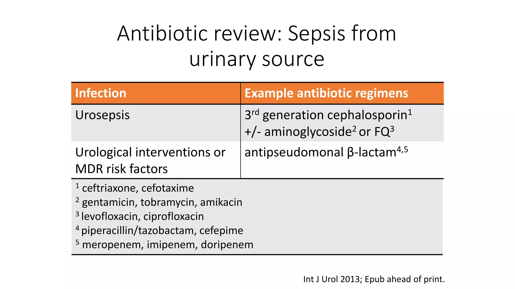 Sepsis management guidelines (SSC) 2018/2019 | PPTX