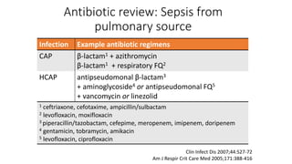 Sepsis management guidelines (SSC) 2018/2019 | PPTX