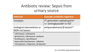 Sepsis management guidelines (SSC) 2018/2019 | PPTX
