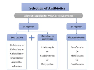 Sepsis managment in hospitalized patients | PPTX