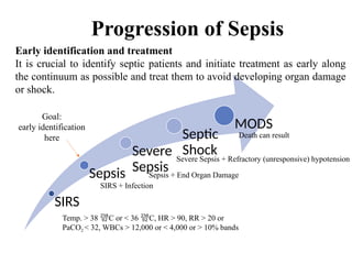 Sepsis managment in hospitalized patients | PPTX