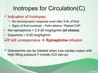 Sepsis Management | PPT