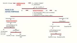 SEPSIS NEONATAL sepsis neonatalsepsis neonatal | PPTX
