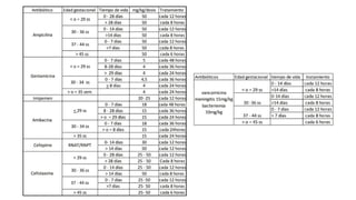 SEPSIS NEONATAL sepsis neonatalsepsis neonatal | PPTX