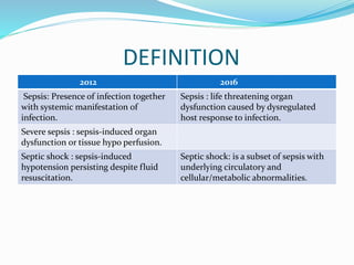 Sepsis new | PPTX