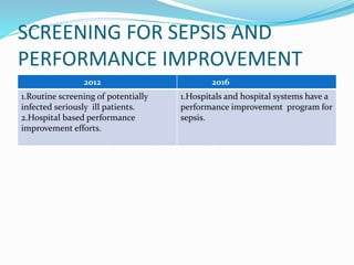 Sepsis new | PPTX