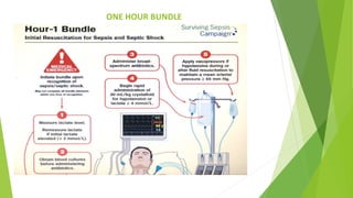 Sepsis dr samra | PPTX