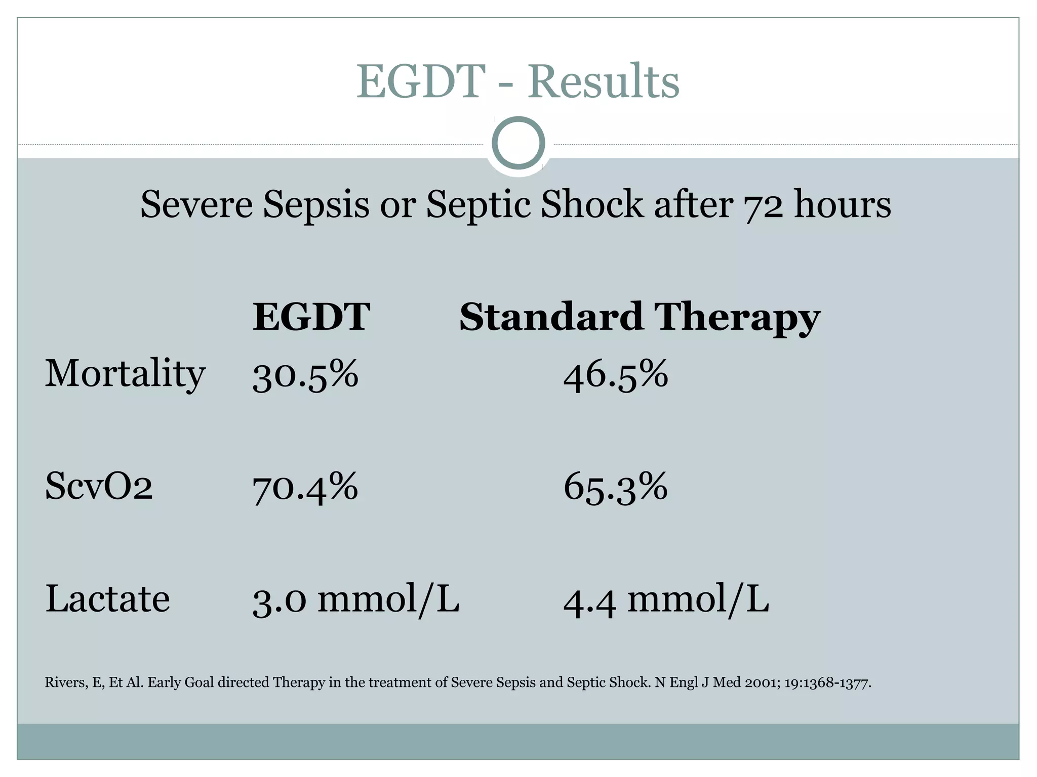 Sepsis power point presentation | PPT