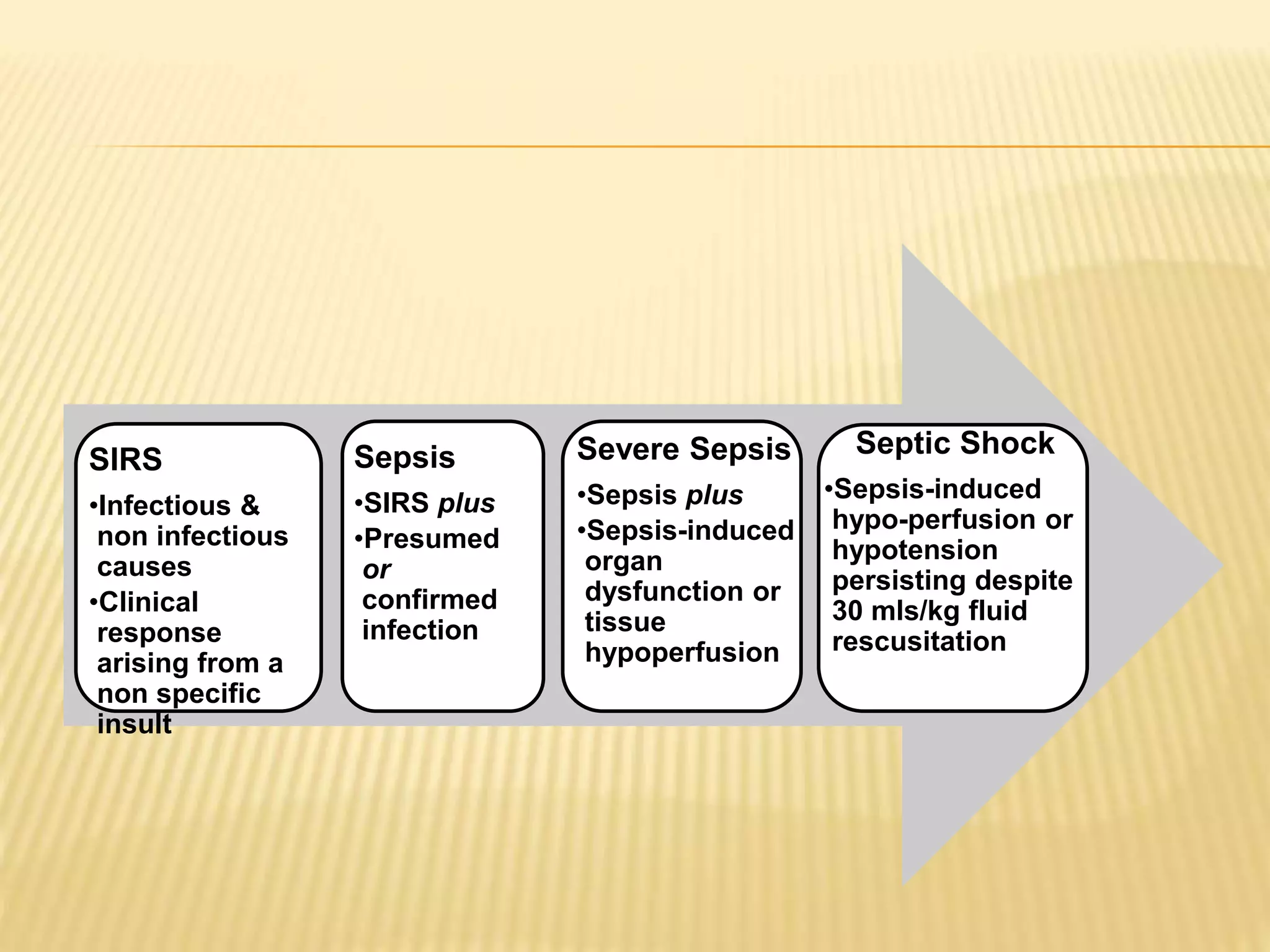 SEPSIS PPT.pptx