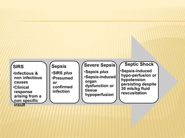 SEPSIS PPT.pptx | Lung and Respiratory Health | Diseases and Conditions