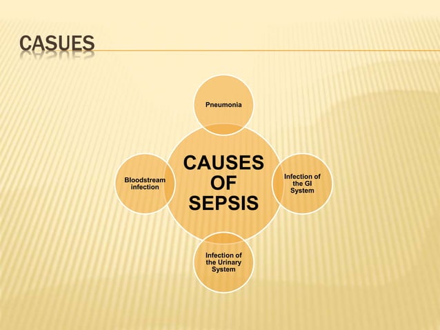 SEPSIS PPT.pptx | Lung and Respiratory Health | Diseases and Conditions