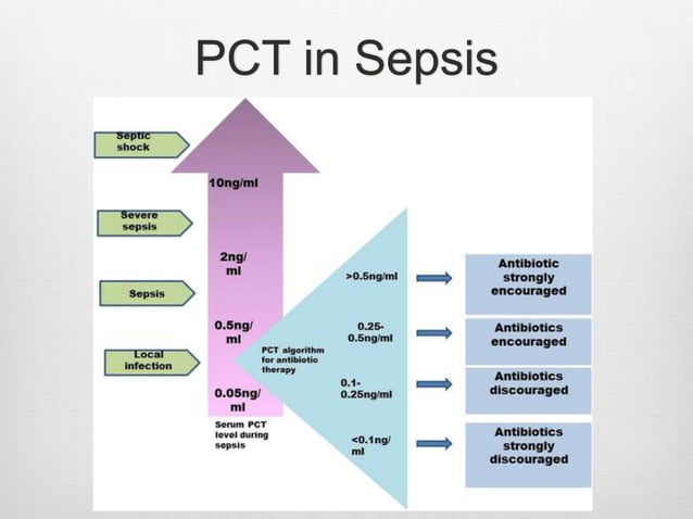 Acute Sepsis - Emergency Management | PPTX | First Aid | Injuries
