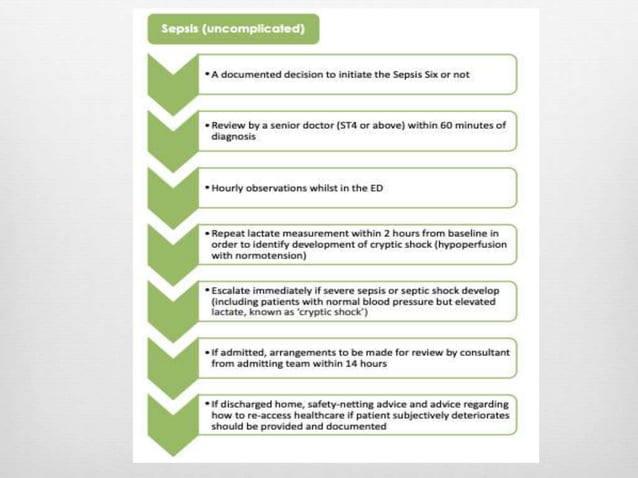 Acute Sepsis - Emergency Management | PPTX | First Aid | Injuries