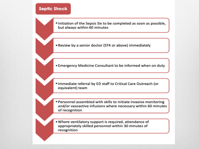 Acute Sepsis - Emergency Management | PPTX | First Aid | Injuries