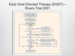 Acute Sepsis - Emergency Management | PPTX