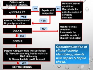 Sepsis presentation by shami | PPTX