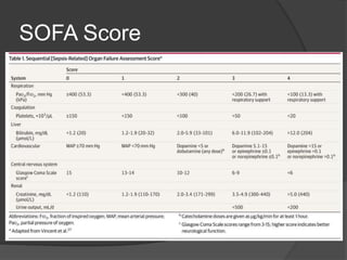 sepsis & qsofa.pptx