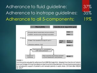 RCEM Paediatric Sepsis Talk | PDF