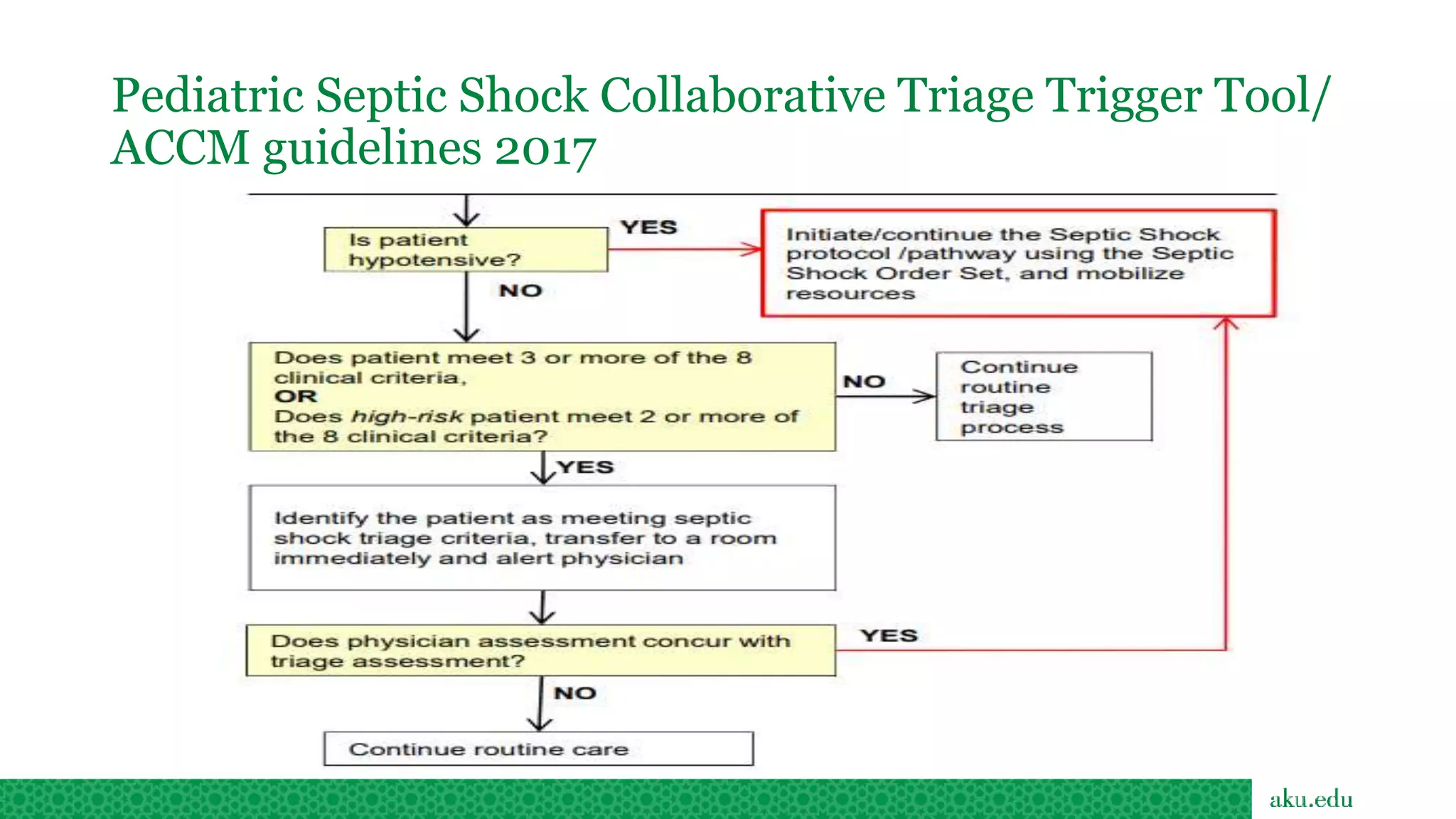 Sepsis Recognition (new).pptx