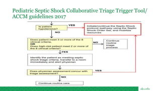 Sepsis Recognition (new).pptx