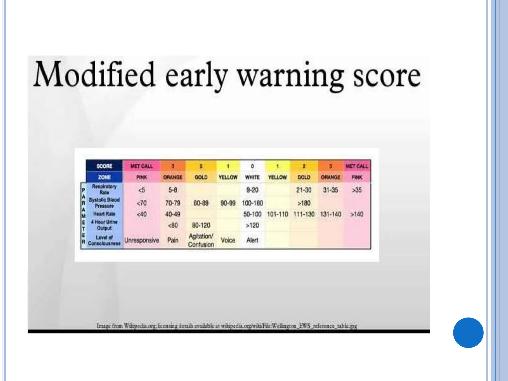 SEPSIS SCORES USEFUL IN SEPSIS SHOCK.pptx