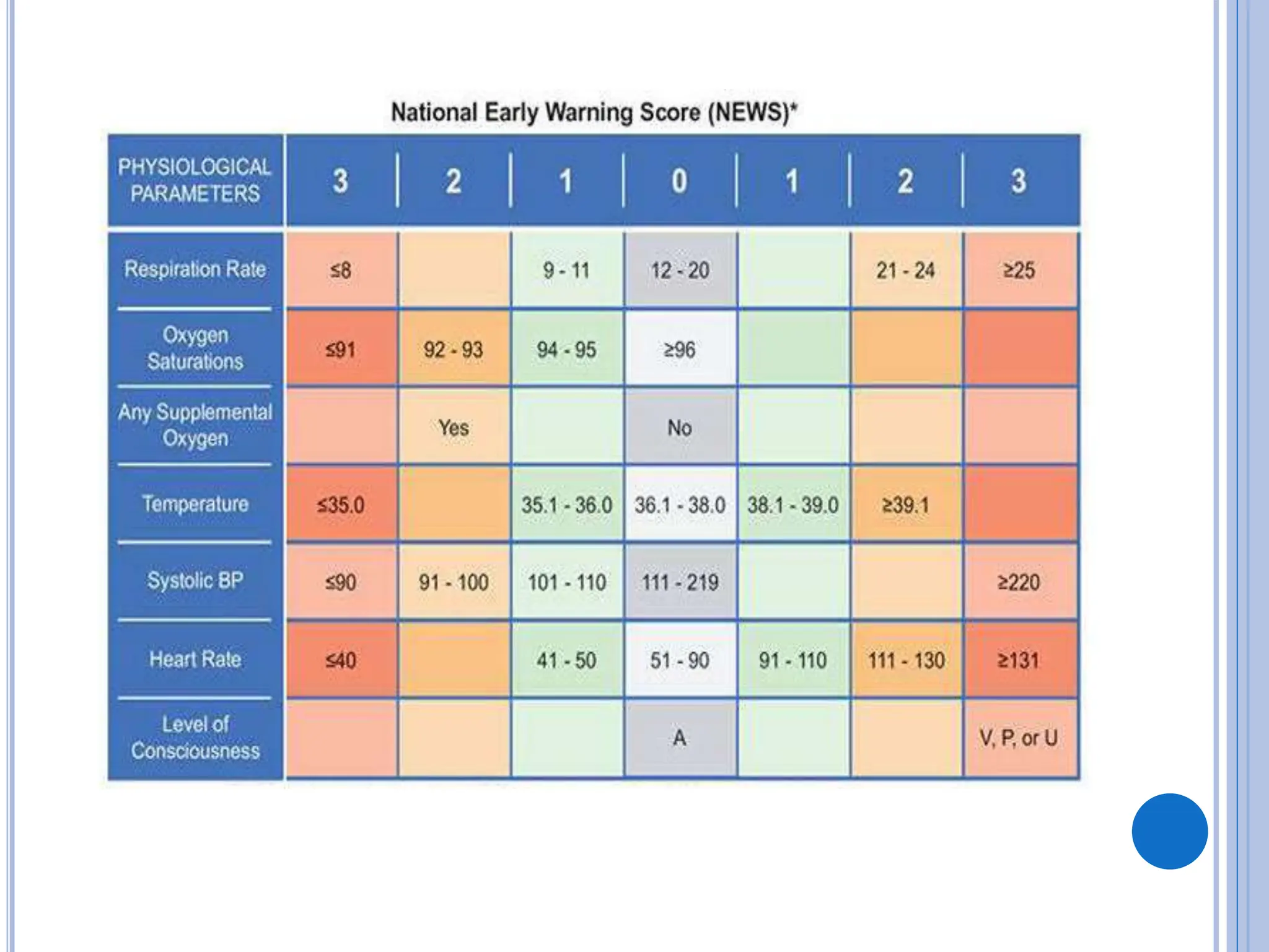 SEPSIS SCORES USEFUL IN SEPSIS SHOCK.pptx