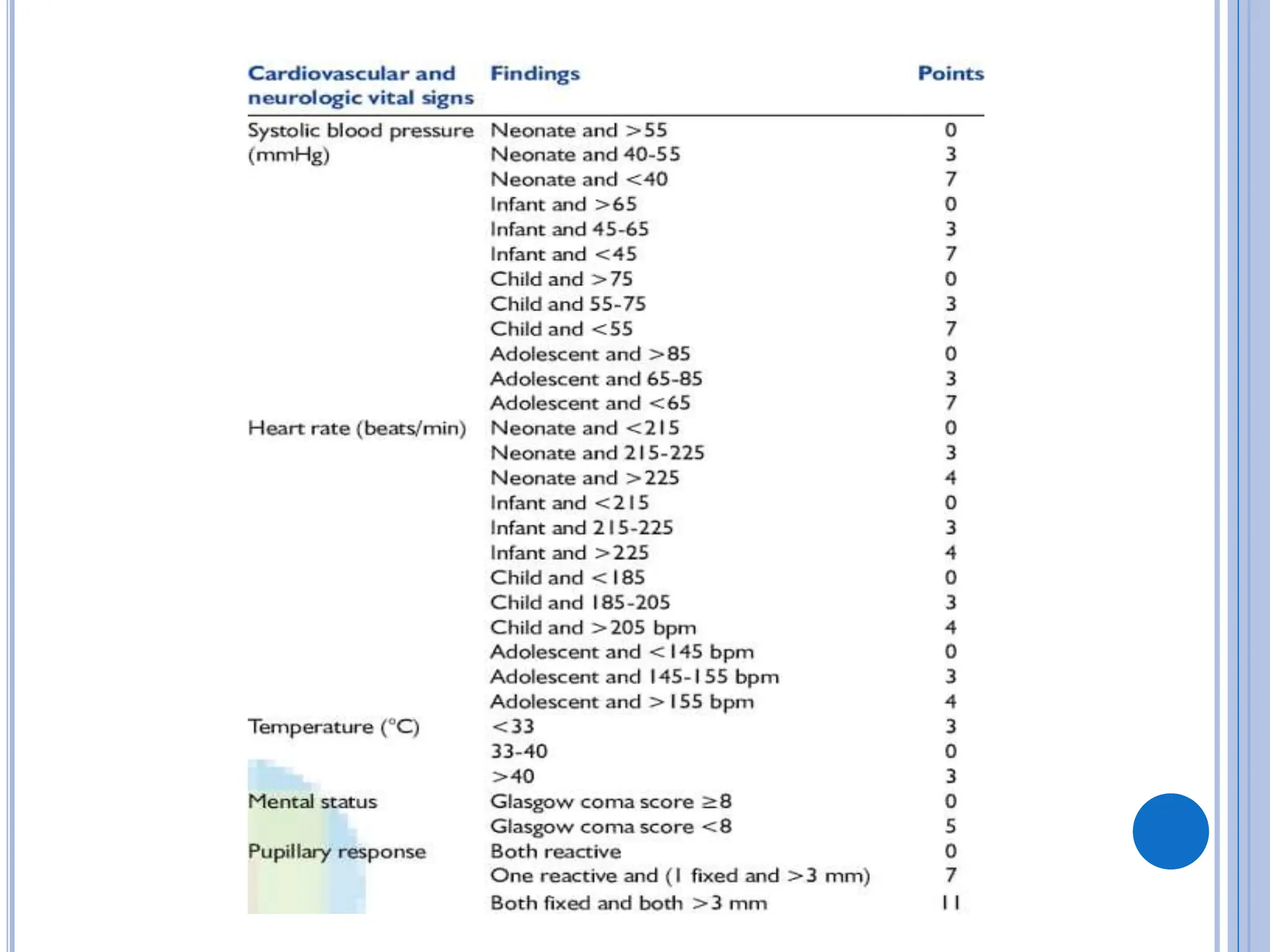 SEPSIS SCORES USEFUL IN SEPSIS SHOCK.pptx