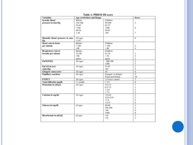 SEPSIS SCORES USEFUL IN SEPSIS SHOCK.pptx