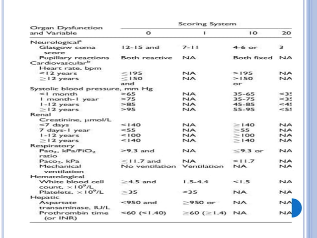 SEPSIS SCORES USEFUL IN SEPSIS SHOCK.pptx