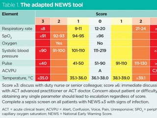 Sepsis scoring | PPTX