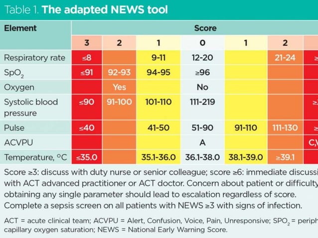 Sepsis scoring | PPTX | Infectious Diseases | Diseases and Conditions