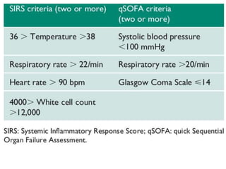Sepsis scoring | PPT
