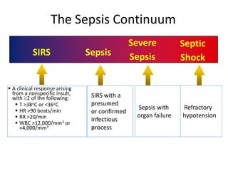 Sepsis screening tool | PPTX