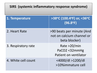 Sepsis Screening Tool