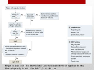 Sepsis seminar final | PPTX