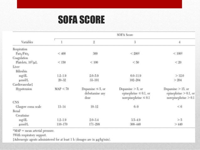 Qsofa Quick Sofa Score For Sepsis | Baci Living Room