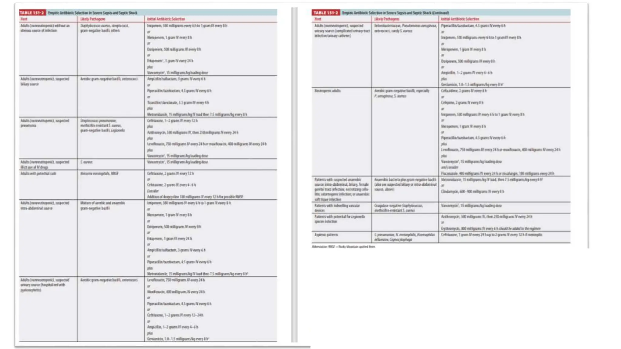 Approach to Sepsis & Septic Shock in Emergency Medicine. | PPTX