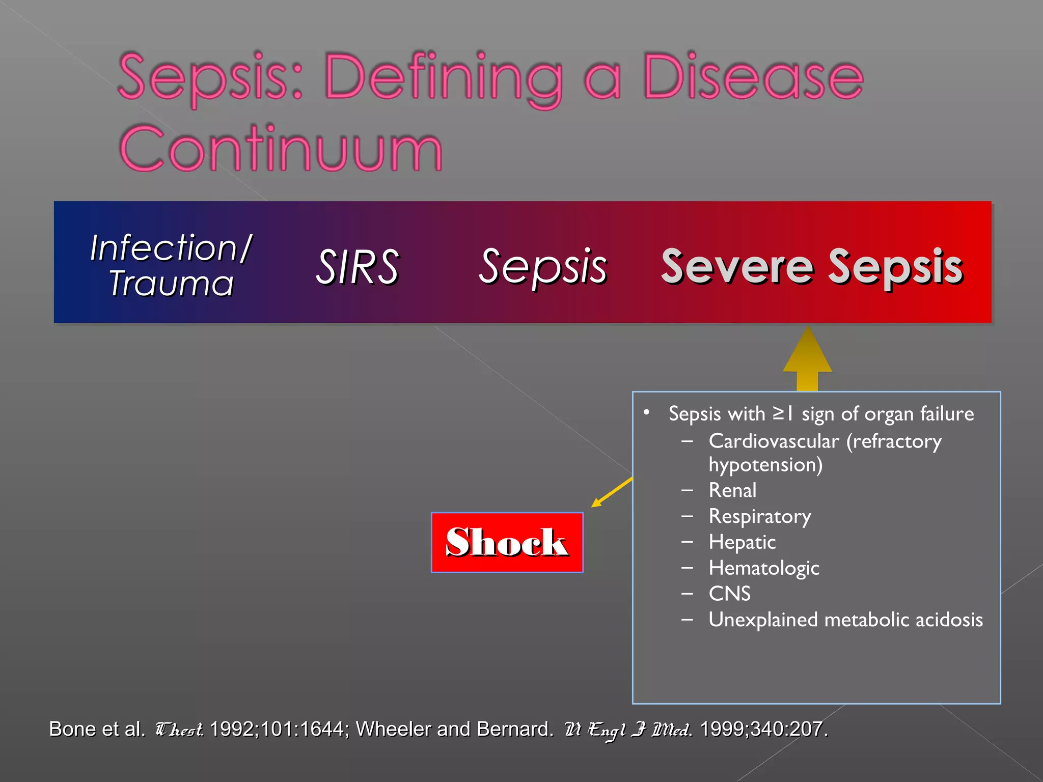 SIRS, MODS, Sepsis | PPT