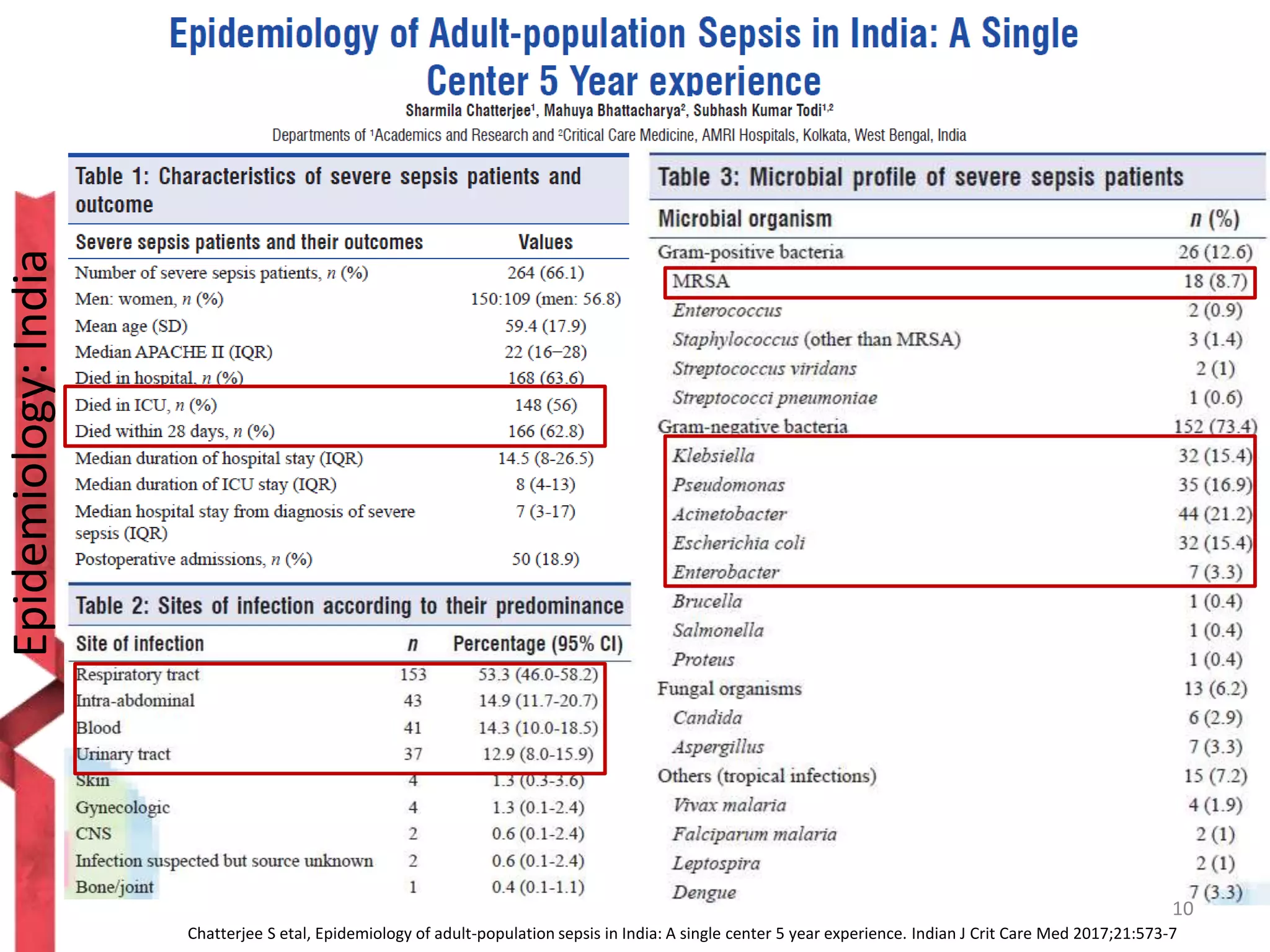 Sepsis | PPTX